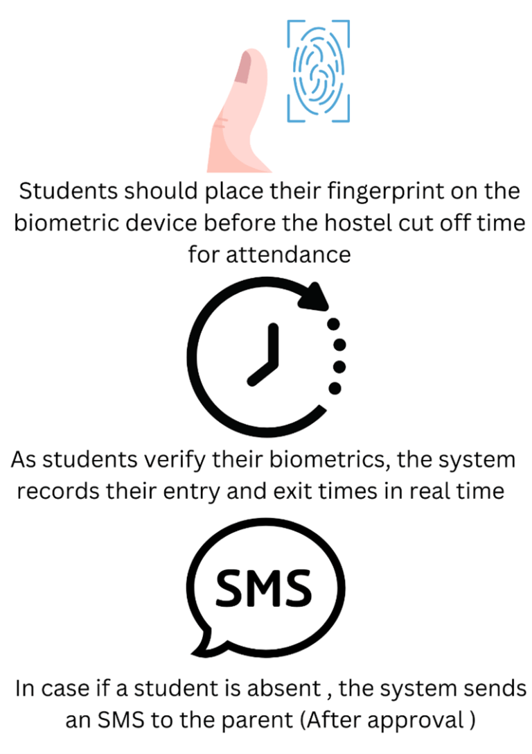 Hostel Management Software based on Biometrics